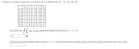Solved A Table Of Values Is Given For A Function F X Y Chegg