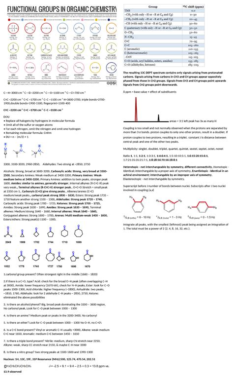 Midterm 2 Note Sheet 353 C—h3000 Cm 1 C—d 2200 Cm 1 C—o1100 Cm 1 C