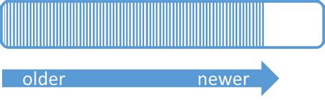功能概觀 Azure 事件中樞 Azure Event Hubs Microsoft Learn