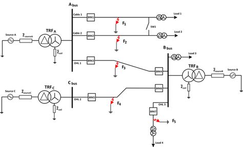 Overall Single Phase Diagram For Simulated System Download Scientific Diagram