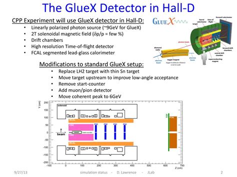 Ppt Simulationreconstruction For Cpp Experiment Powerpoint