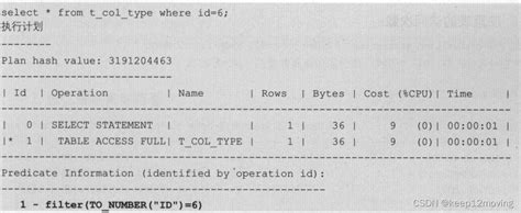 数据库开发小知识普及十四 如何通过执行计划识别低效的sql 低效sql如何定义 csdn博客