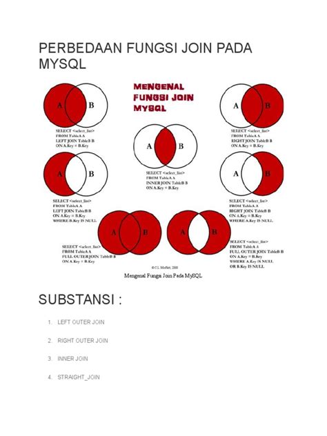 Perbedaan Fungsi Join Pada Mysql Pdf