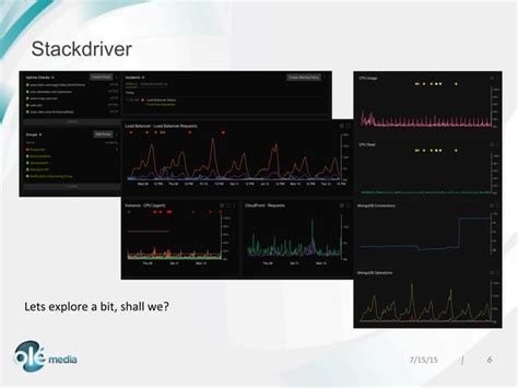 Using Stackdriver With Mongodb Ppt