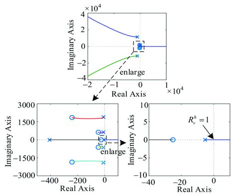 Root Locus Of System Download Scientific Diagram