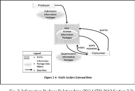 Figure 2 From Computational Archival Science Is A Two Way Street