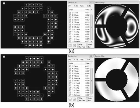 Wavefront Aberrations Of A Co 2 Laser Beam A Before And B After