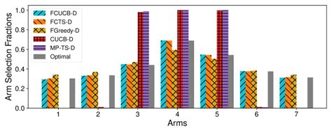 Graph Feedback Bandits With Similar Arms AI Research Paper Details