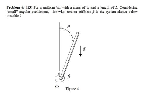 Solved For A Uniform Bar With A Mass Of M And A Length Of Chegg Com