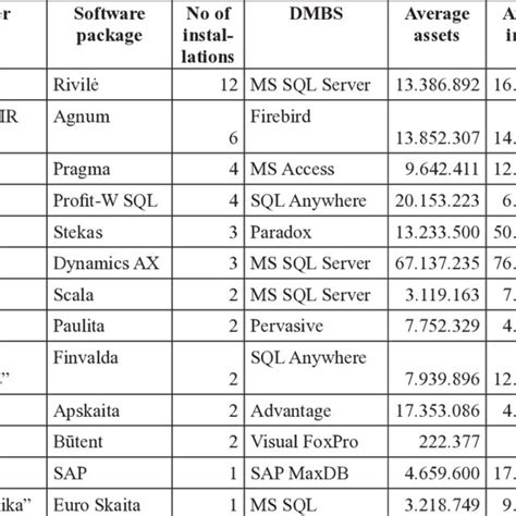 Accounting Software Installations In Researched Companies Download Scientific Diagram