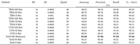 Table 1 From Radar Based Human Activity Recognition Using Multi Domain
