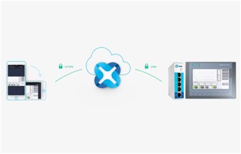 Siemens Cnc Control Panel HD Png Download Kindpng