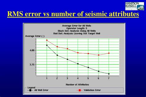 Ppt Using Neural Networks For Porosity Prediction From Seismic Attributes Powerpoint