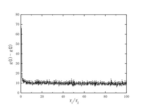 Transition Time As A Function Of Download Scientific Diagram