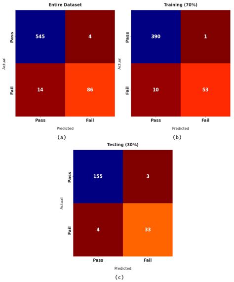 Chicken Swarm Based Feature Subset Selection With Optimal Machine Learning Enabled Data Mining