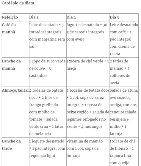 Dieta Da Batata Doce Como Colocar A Raiz No Cardápio E Emagrecer