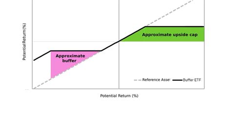 Buffer Funds Market Sentiment