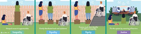 Health Equity Livewell Pei Is A Brand Of The Health Promotion Unit
