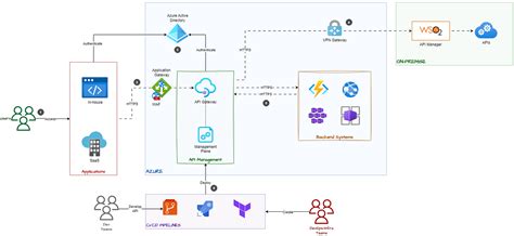 Tls Inspection Through Application Gateway Azure Firewall And Web