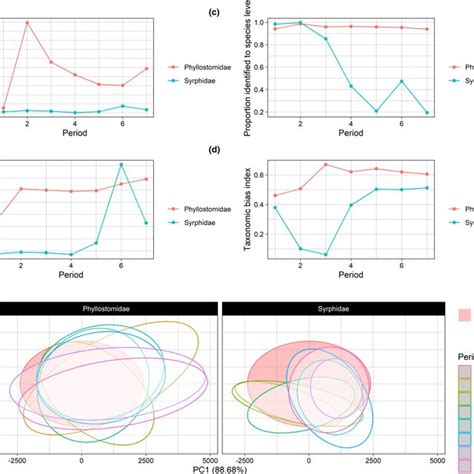 Ggplot2 Objects Returned By A Assessrecordnumber B Download Scientific Diagram