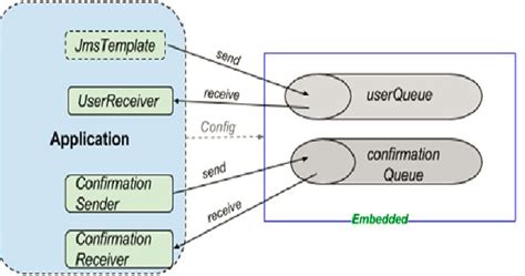 Spring Boot Jms Activemq Messaging Example