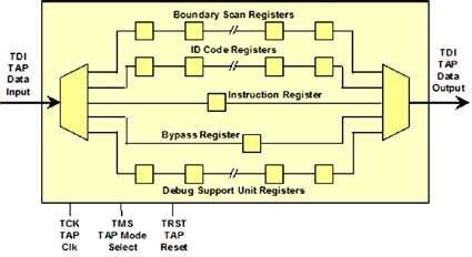 Putting Multicore Processing In Context Part 3 Embedded Com