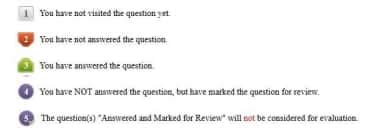 GGSIPU CET BBA Exam Pattern Duration Marking Scheme Paper Pattern