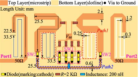 figure 12 from a hybrid architecture 360° phase shifter with