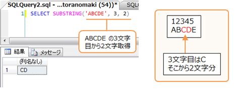 初級編⑦SQLの関数を使いこなす SQL Server 虎の巻