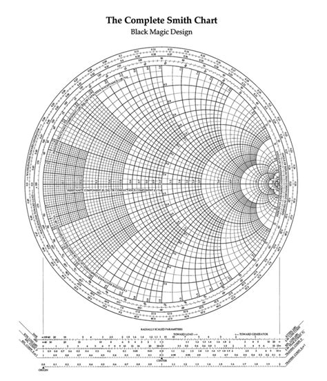 solved a 90 ghz automobile collision avoidance radar uses a