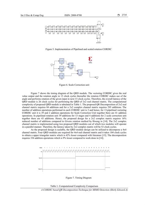 A Cordic Based Qr Decomposition Technique For Mimo Detection Pdf