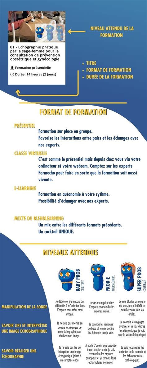 Comment Choisir Sa Formation