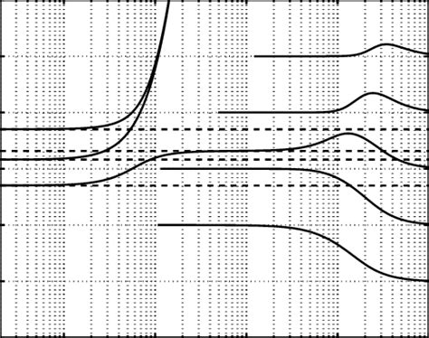 7 Dispersion Relations For Perpendicular Waves In A Plasma Described