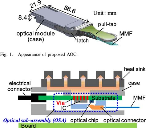 Figure 1 From A Compact 310 Gb S Optical Transceiver For High Density Optical Interconnects
