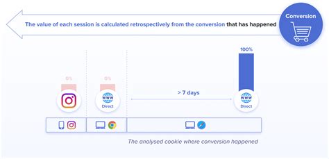Cross Device Marketing Attribution Is There A Solution Segmentstream