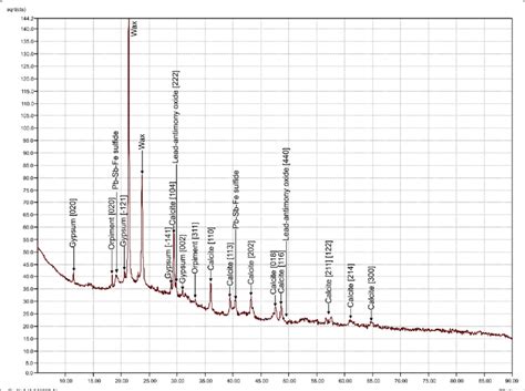 µ Xrpd Pattern Of The Sample Of Aein 1060 Klr 12084 Each Peak Is Download Scientific Diagram