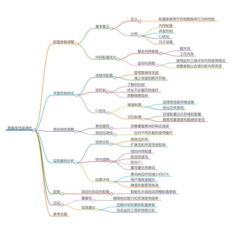 数据库性能调优中的配置参数调整：提升系统效率的关键环节 csdn博客