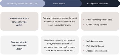 Technical Challenges To Address When Integrating Banking As A Service Altoros
