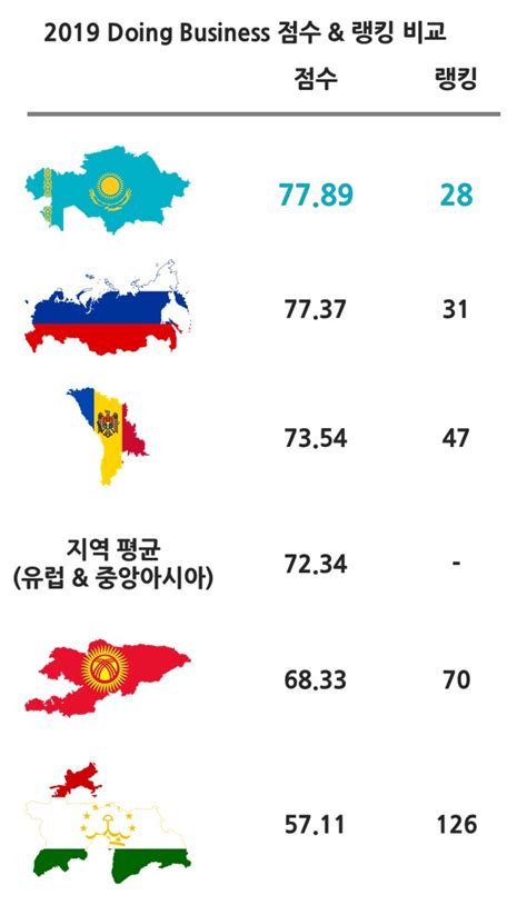 새로운 도약을 꿈꾸는 카자흐스탄 중앙아시아센터