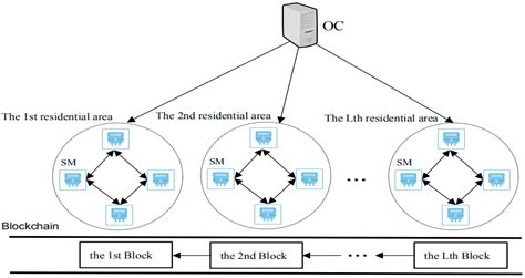 Decentralized Privacy Preserving Data Aggregation Scheme For Smart Grid Based On Blockchain