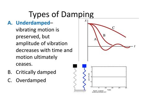 Vibration Damping Types At Jenenge Blog