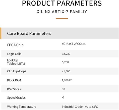Alinx Ax7035 Xilinx Artix 7 Xc7a35t Fpga Development Board Coderobin It