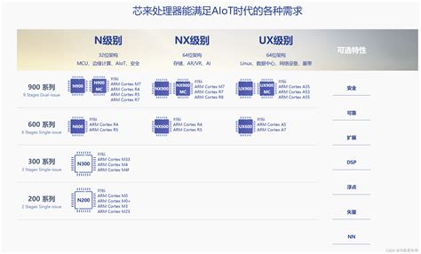 【risc V 理论篇】概述riscv Rav22标准 Csdn博客 【risc V 理论篇】概述riscv Rav22标准 Csdn博客