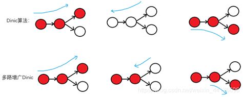 最大流应用问题(深大算法实验6)报告代码最大流应用问题深大算法实验6报告代码 Csdn博客 最大流应用问题(深大算法实验6)报告代码最大流应用问题深大算法实验6报告代码 Csdn博客