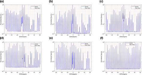 A Novel Sparse Linear Array Based On Fourth‐order Cumulants For