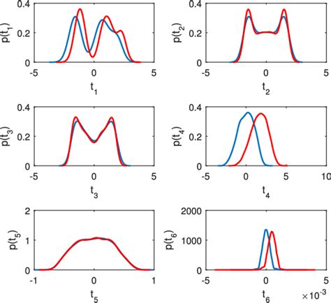 Figure 10 From Data Driven Detection And Diagnosis Of Incipient Faults In Electrical Drives Of