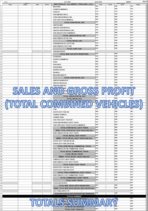 Quick Reference Guide Financial Statement Page 3T Ford Online