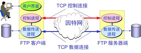 全屏显示课程章节