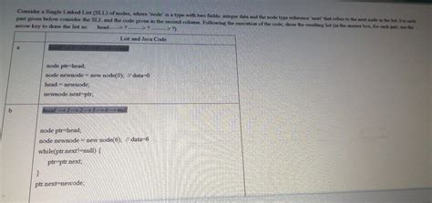 Solved Consider A Single Linked List Sll Of Nodes Where