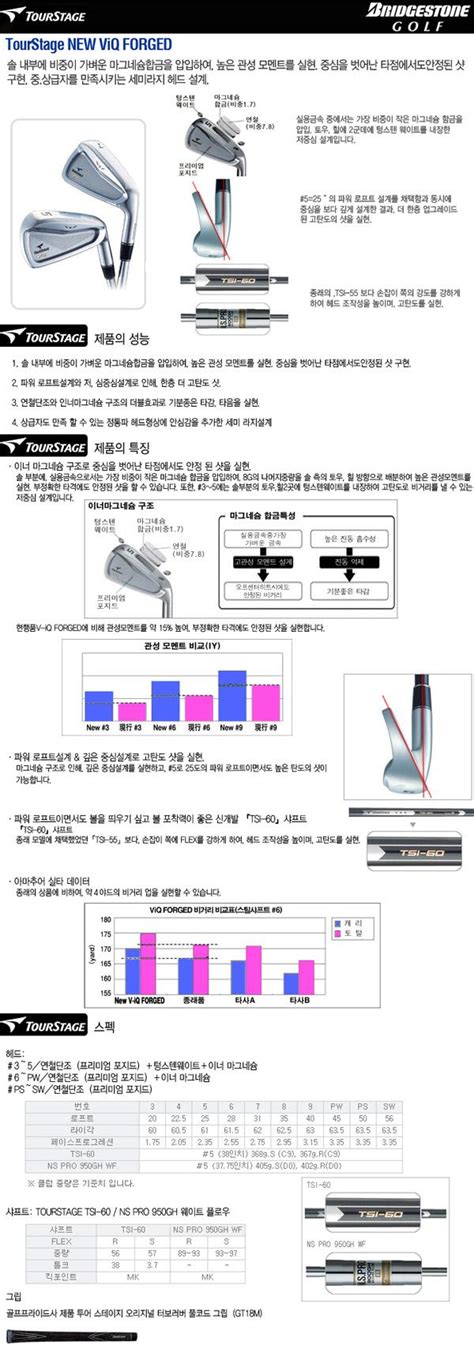 Viq 이 모델 로프트각 아시는 분 계신지요 골프포럼 딜바다닷컴